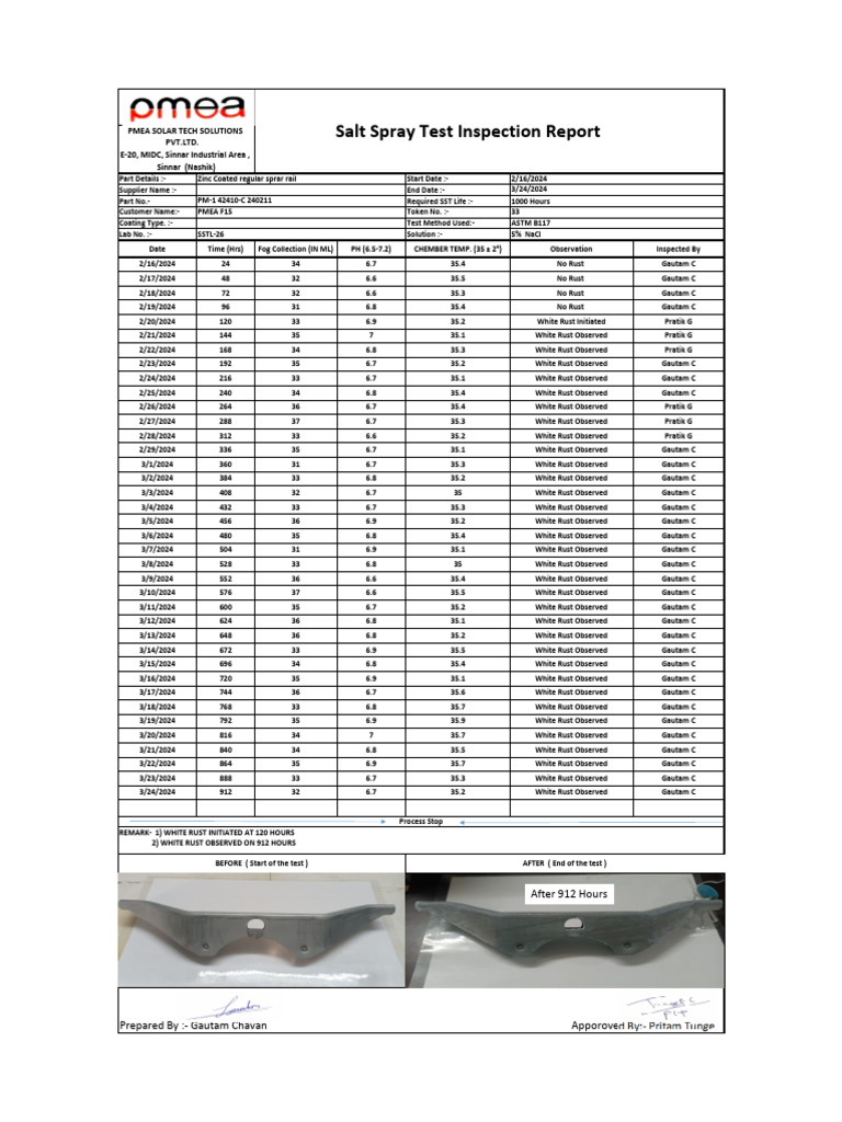 F 15 SST INSPECTION REPORT - Bhosle Sir-1 | PDF | Industrial Processes | Reliability Engineering