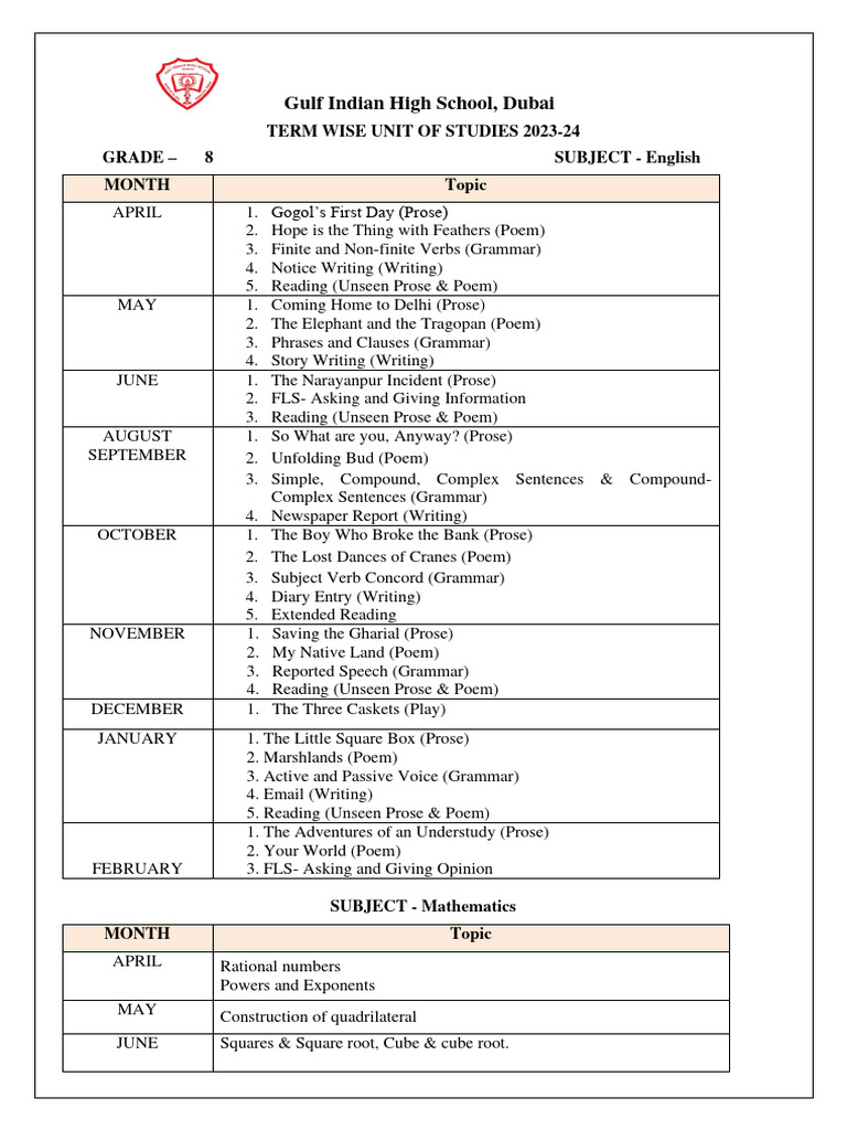 Anual Portions Keerthana | PDF | Subject (Grammar)