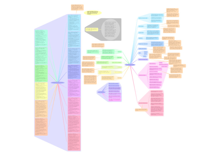 The SD WAN Buyers Mindmap | PDF | Computer Network | Cloud Computing