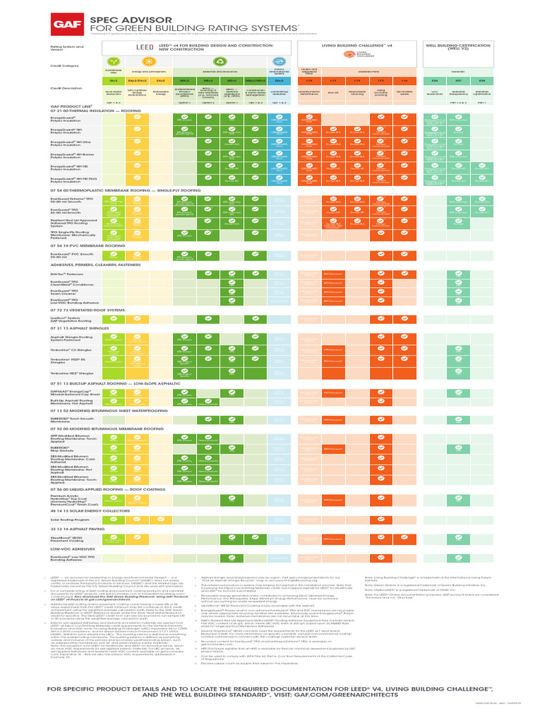 Literature Gaf Spec Advisor Infographic | PDF | Green Building ...