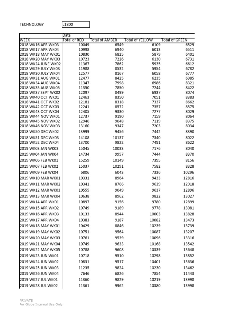 Lte Utilization Summary Huawei Method As Of 2020 Wk28 Jul Wk02 Pdf