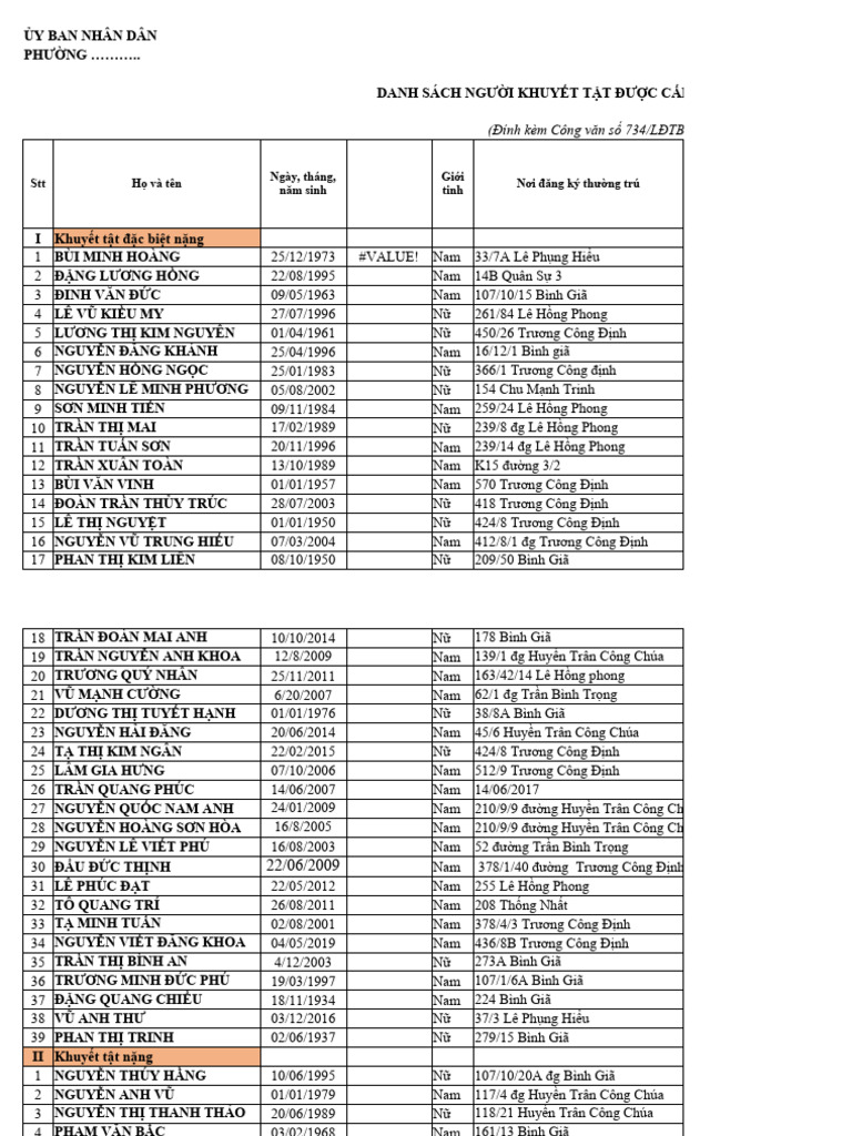 Bieu Mau Danh Sach Nguoi Khuyet Tat | PDF