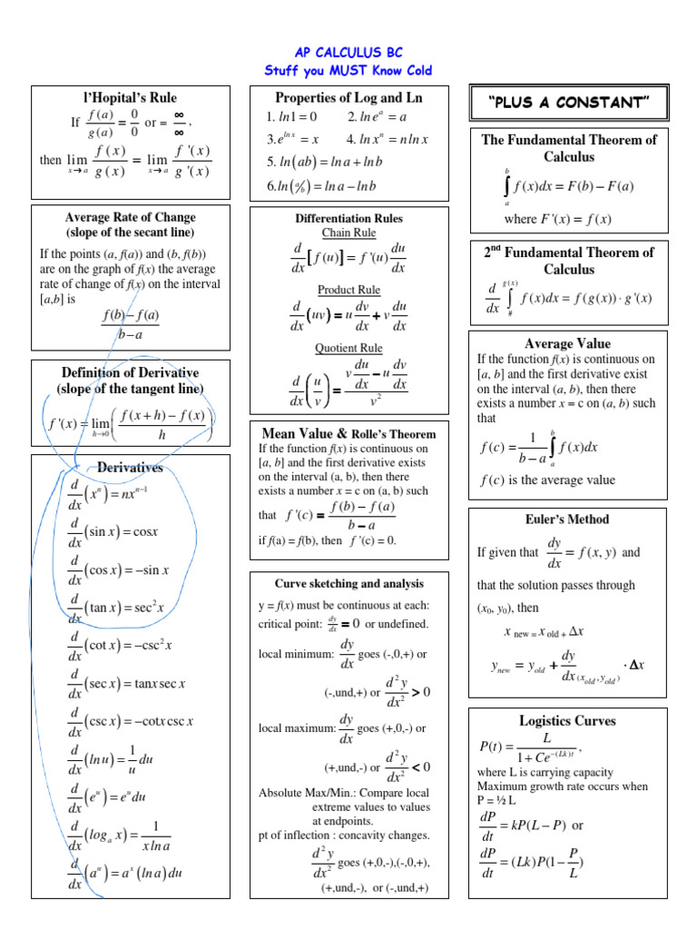 BC Cram Sheet | PDF | Derivative | Calculus