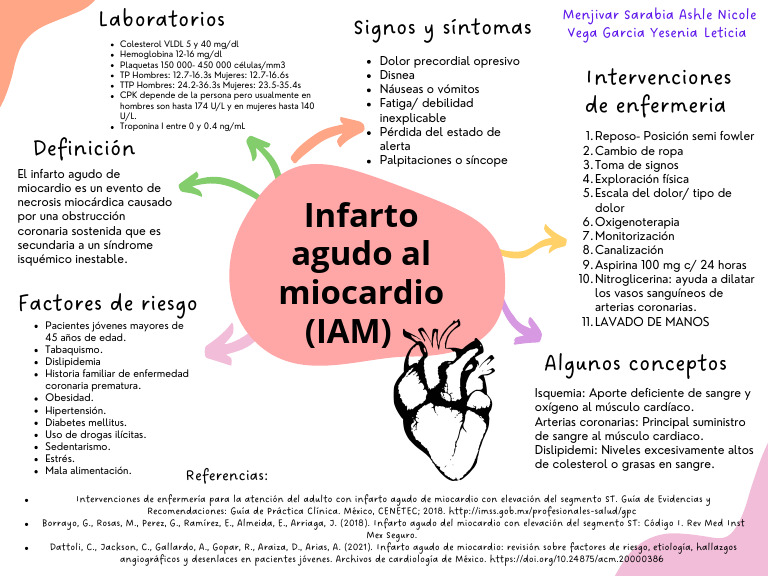 Iam | PDF | Infarto de miocardio | Medicina CLINICA