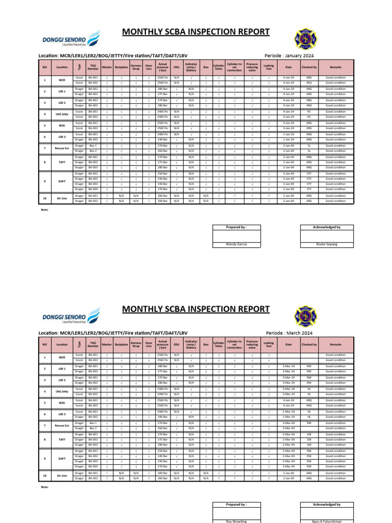 SCBA Inspection 2024 | PDF | Equipment | Manufactured Goods