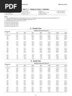 WOG 1000 Ball Valve Specifications | PDF