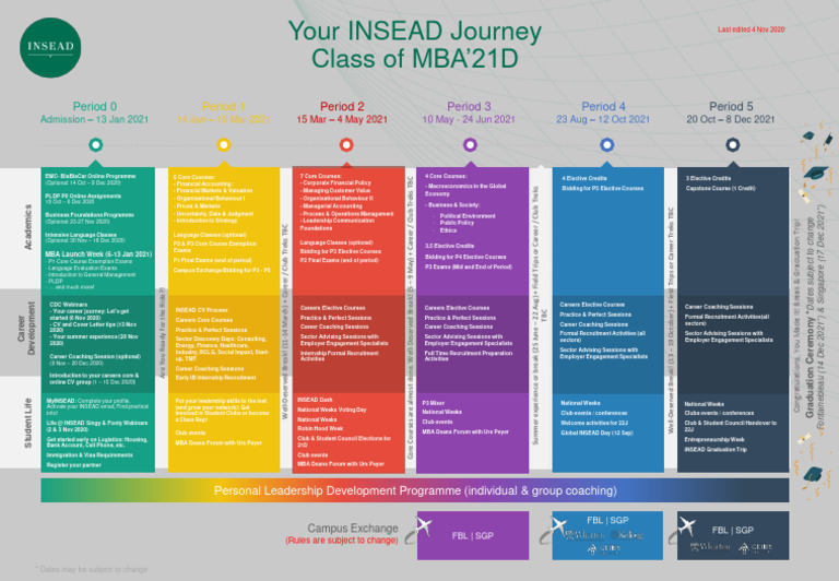 INSEAD MBA Class 2021 Timeline | PDF | Master Of Business ...