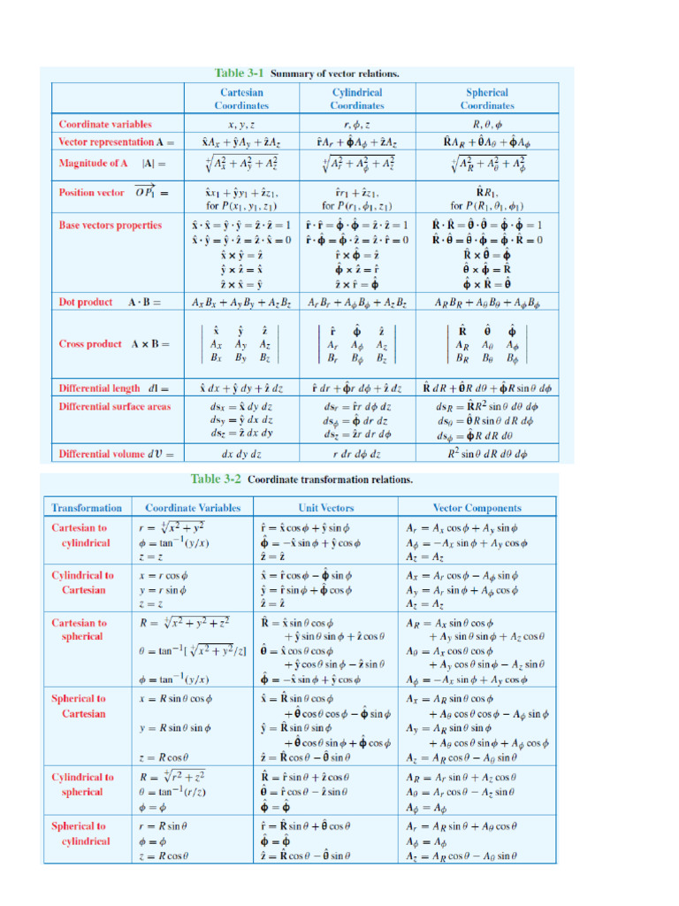 final_formula_sheet | PDF
