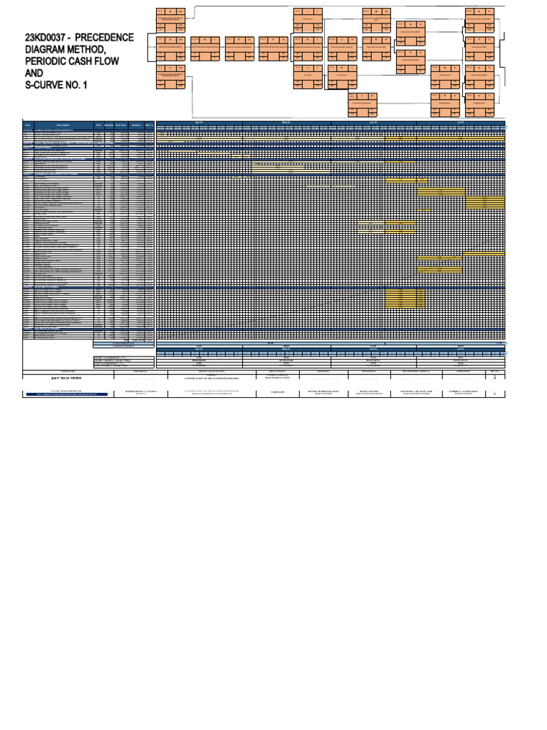 PDM 30 Days | PDF | Countertop | Building Engineering
