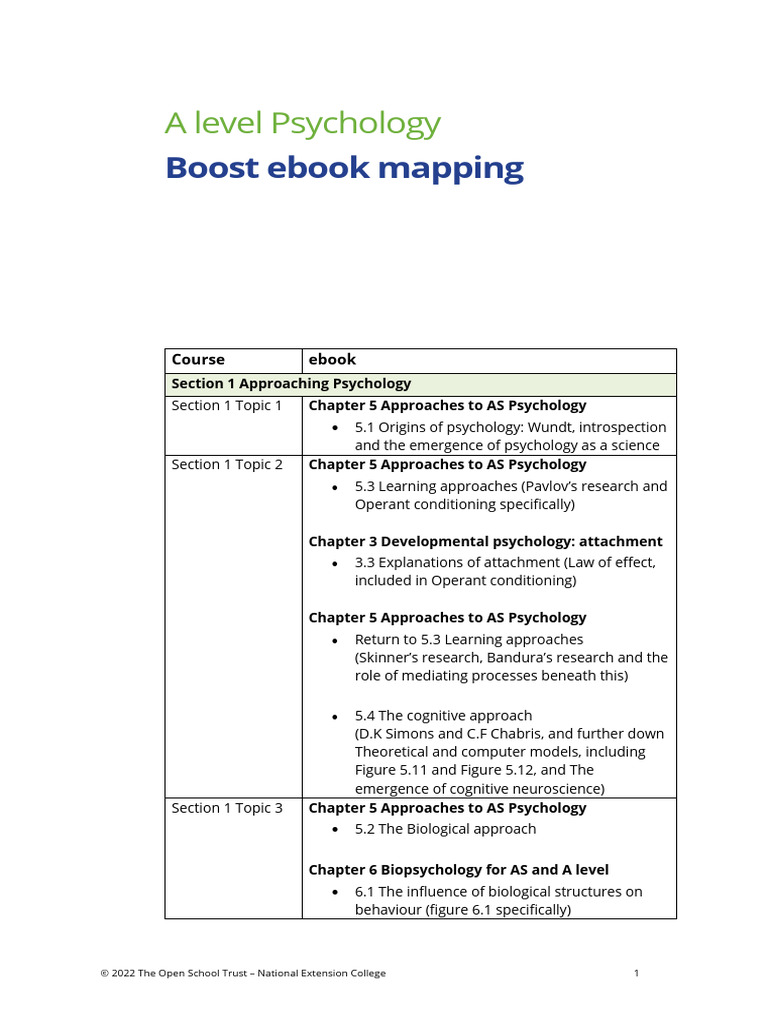 A Level Psychology Boost Ebook Mapping | PDF | Attachment Theory | Psychology