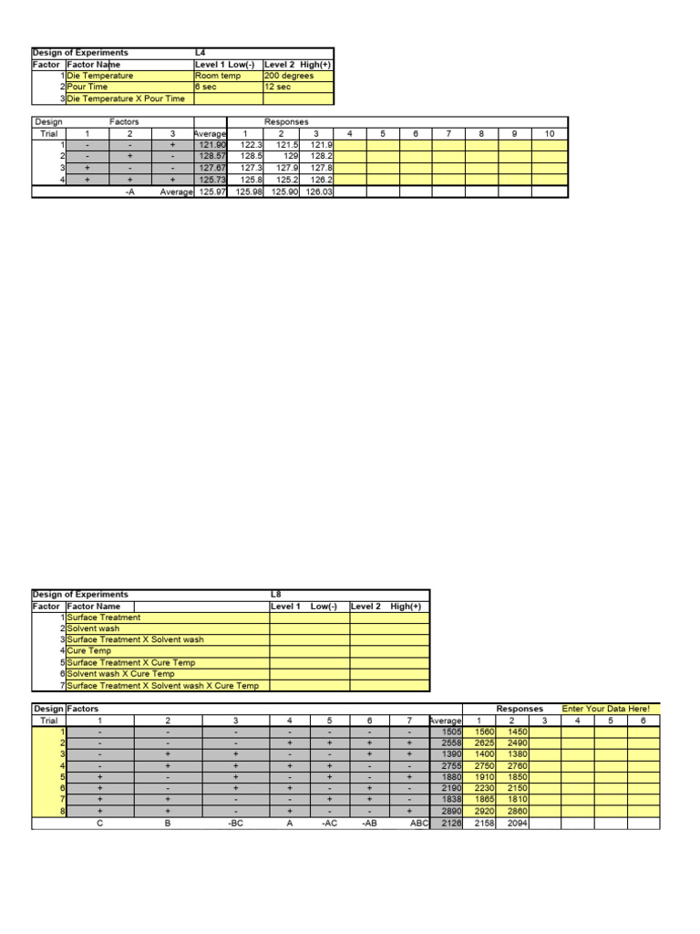 Doe 4 8 | PDF | Design Of Experiments