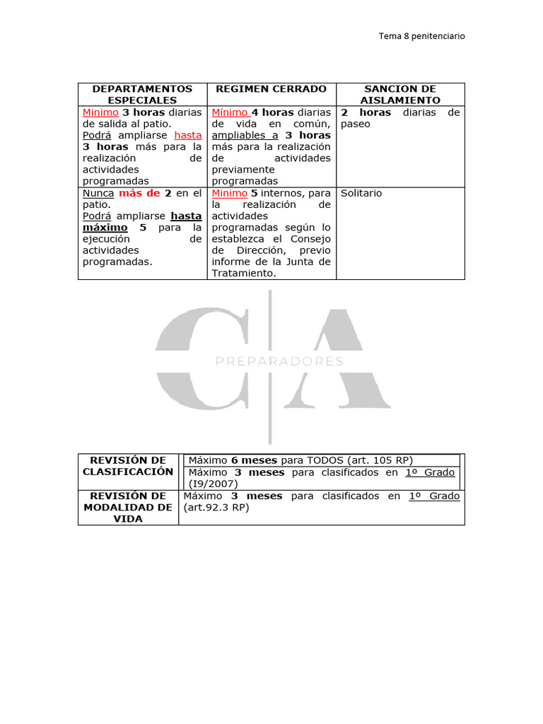 ESQUEMA TEMA 8 derecho penitenciario | PDF