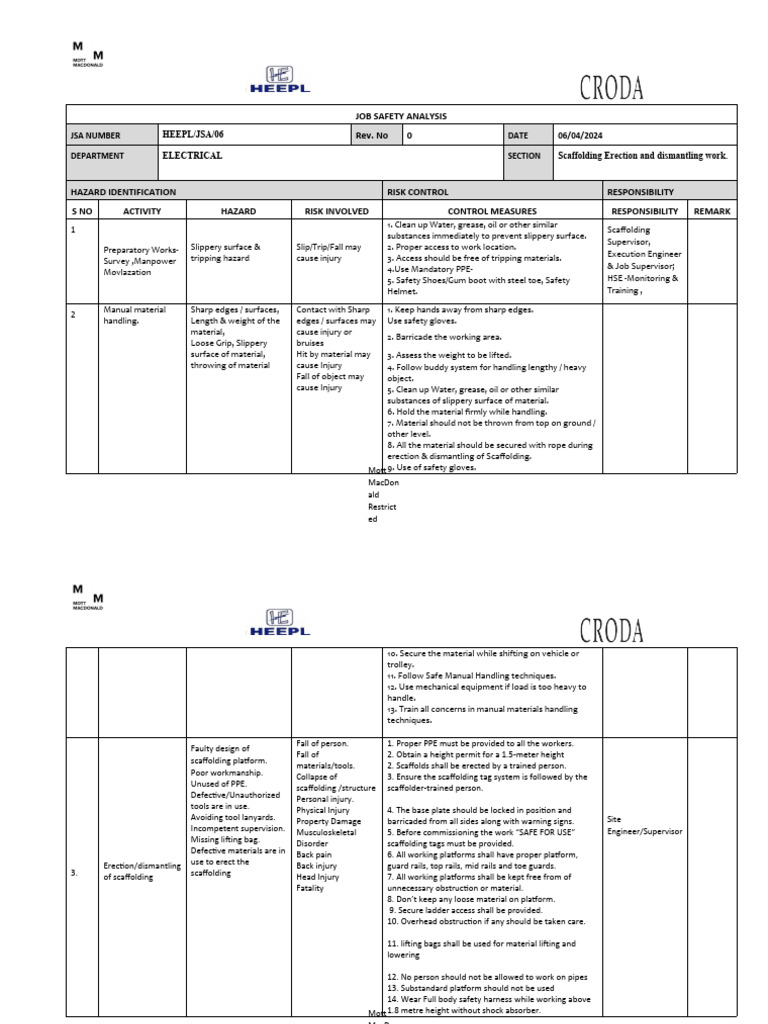 JSA - Scaffolding Erection and Dismantling Work. | PDF | Scaffolding ...