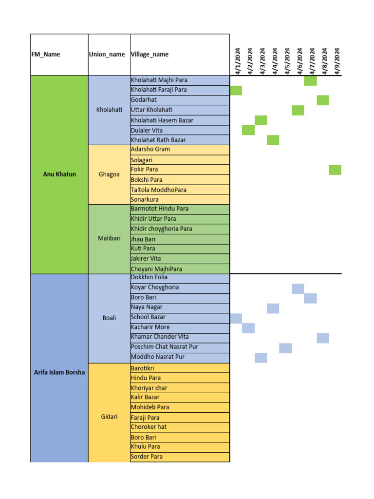 Group Leader Name Only - DEP Project - 31 March 2024 | PDF