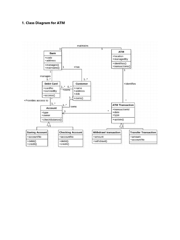 UML CLass Diagram | PDF | Computers