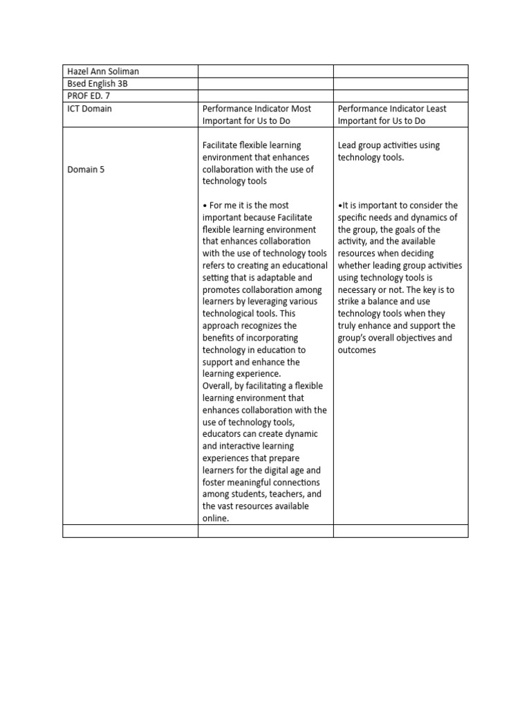 Group 3 Report | PDF | Educational Technology | Learning