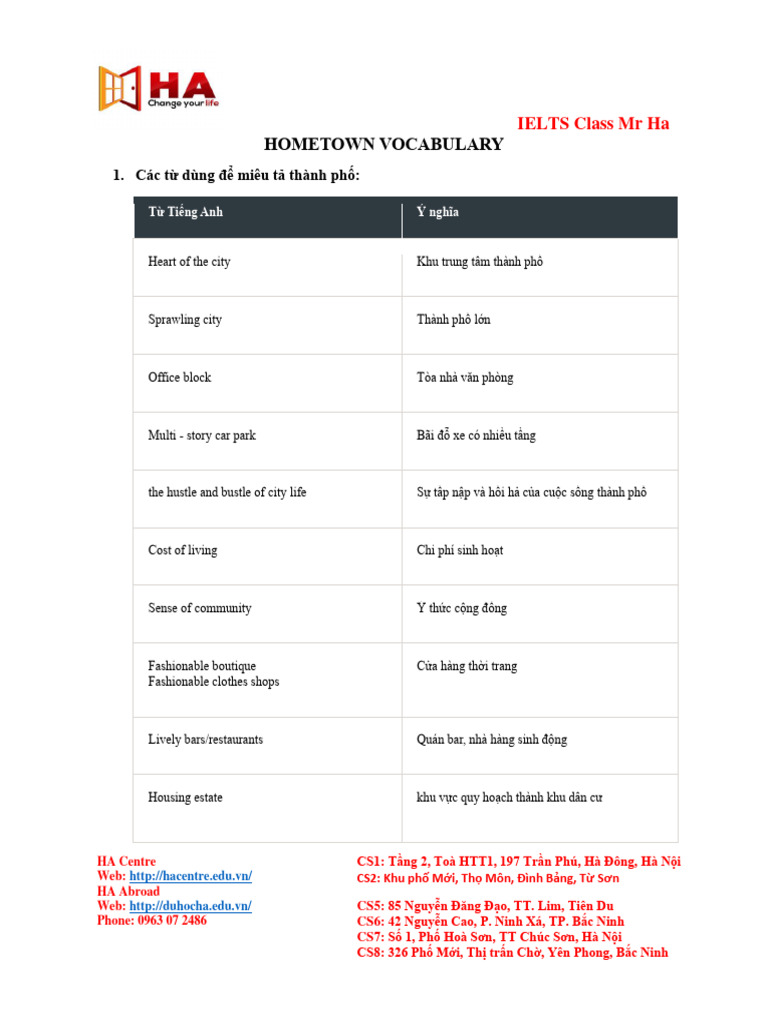 Hometown Vocabulary | PDF