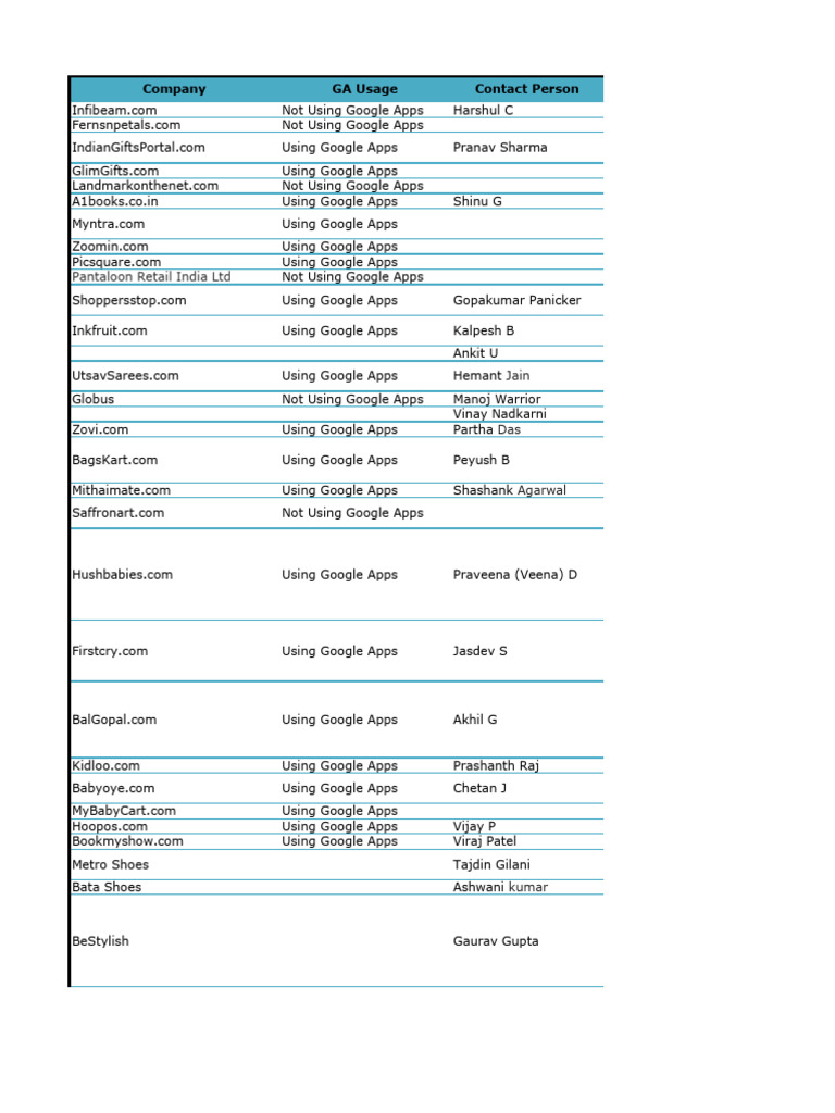 GA List | PDF | Companies | Information Technology Management