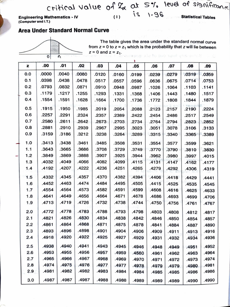 Area Under Standard Normal Curve | PDF | Science | Probability
