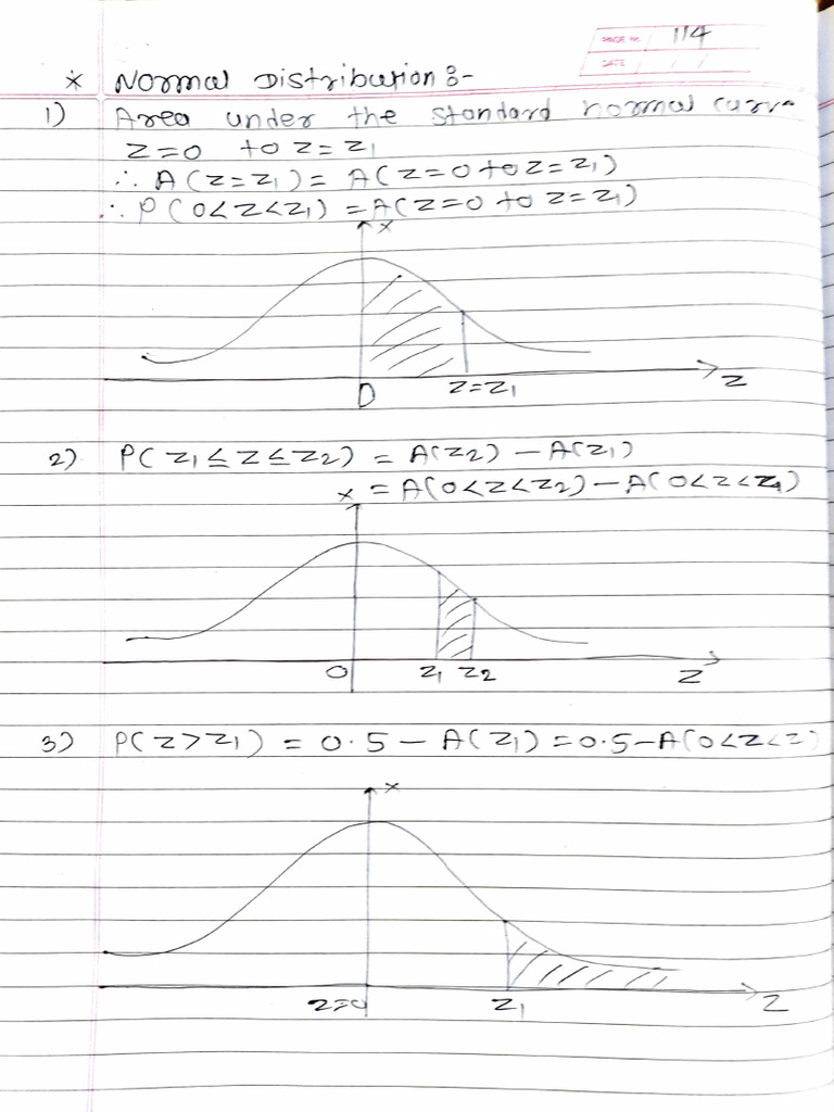 Normal distribution | PDF