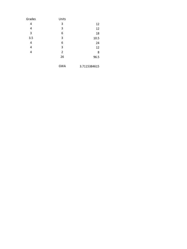 Gwa Computation | PDF