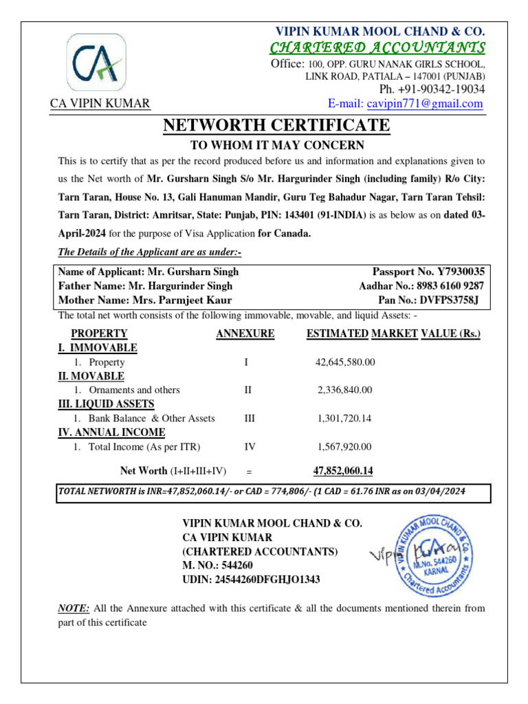 CA Report_compressed | PDF | Punjab | Money