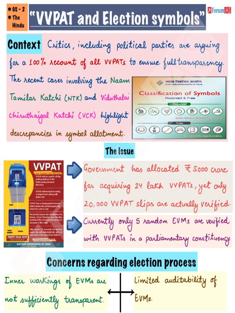 VVPAT-Election-Symbols | PDF | Group Decision Making | Accountability