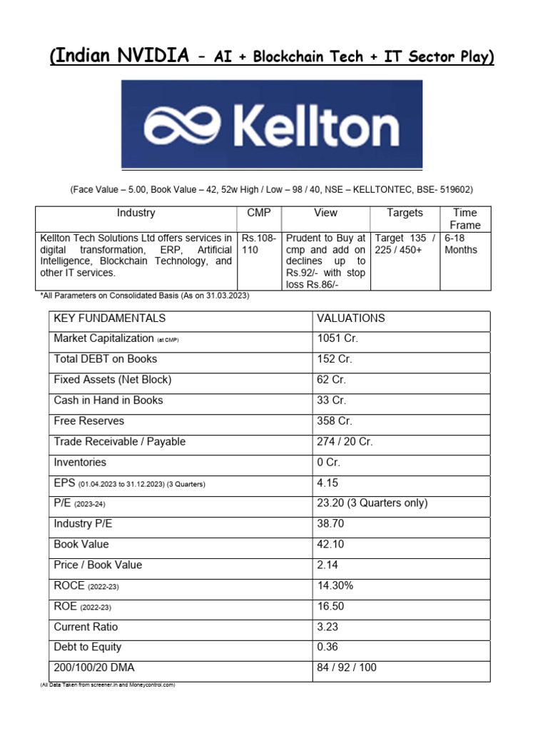 Snapshot on Kellton Tech 27.02.2024 (1) | PDF | Cloud Computing ...