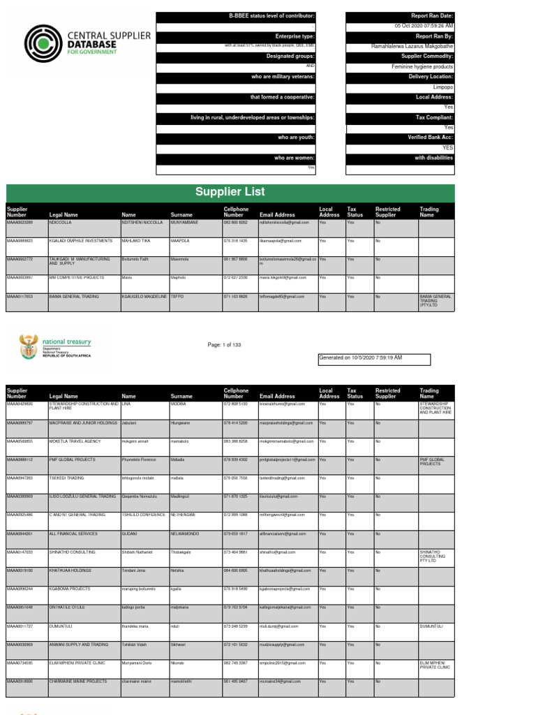 CSD Report Sanitary Pads-Woman | PDF
