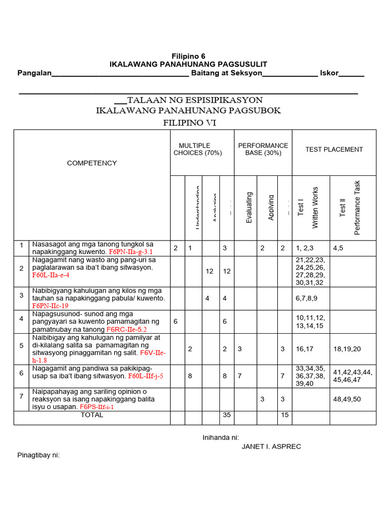 PT - Filipino 6 - Q2 | PDF