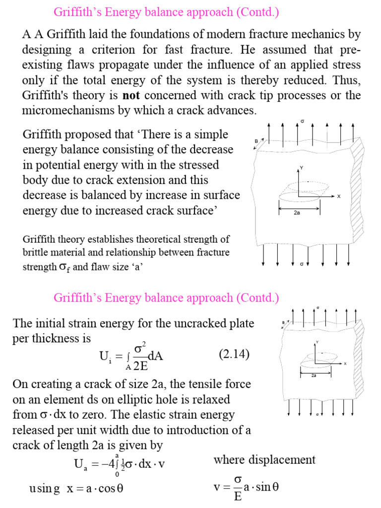 Griffith Theory Establishes Theoretical Strength of Brittle Material ...