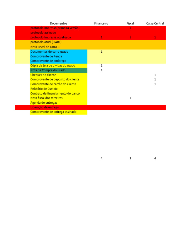Case Concessionária - Matriz de Documentos | PDF