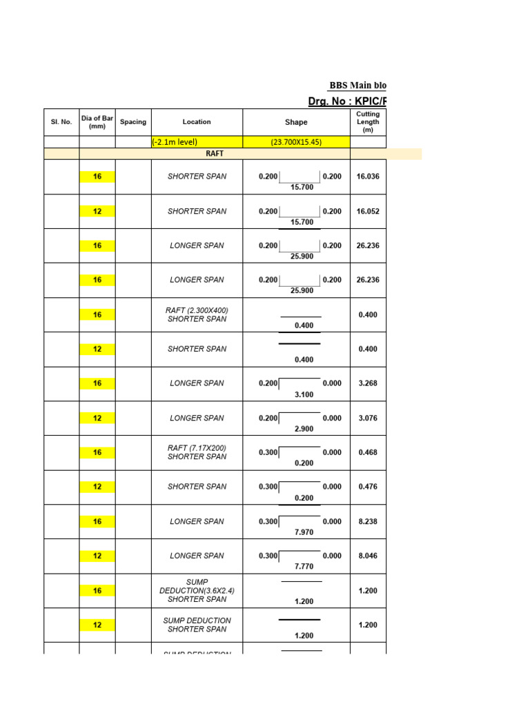 14 TH Ra Main Block Bbs | PDF