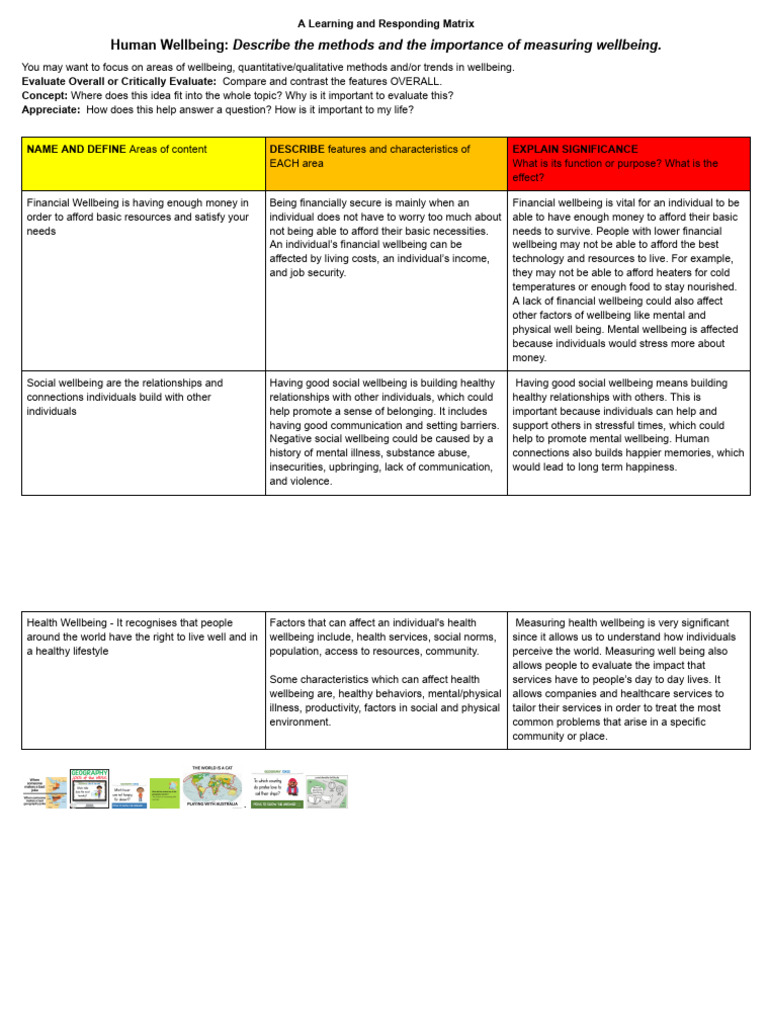 0a ALARM table - Describe the methods and the importance of measuring ...