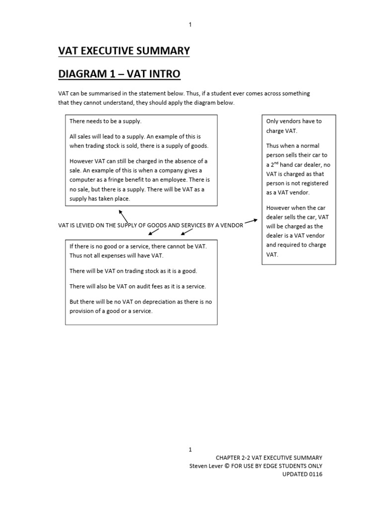 01 - Vat summary | PDF | Value Added Tax | Invoice