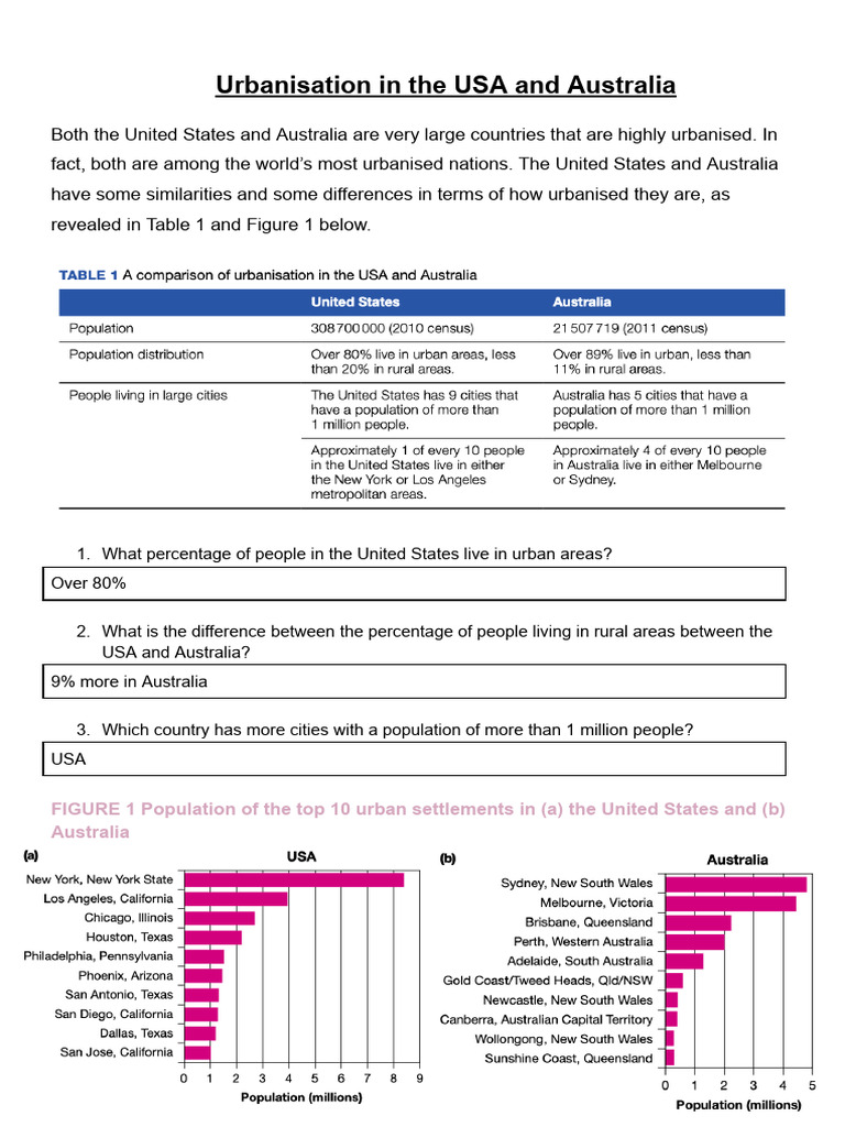 Eileen Tran - 2 Urbanisation - Migration | PDF | Australia | Urbanization