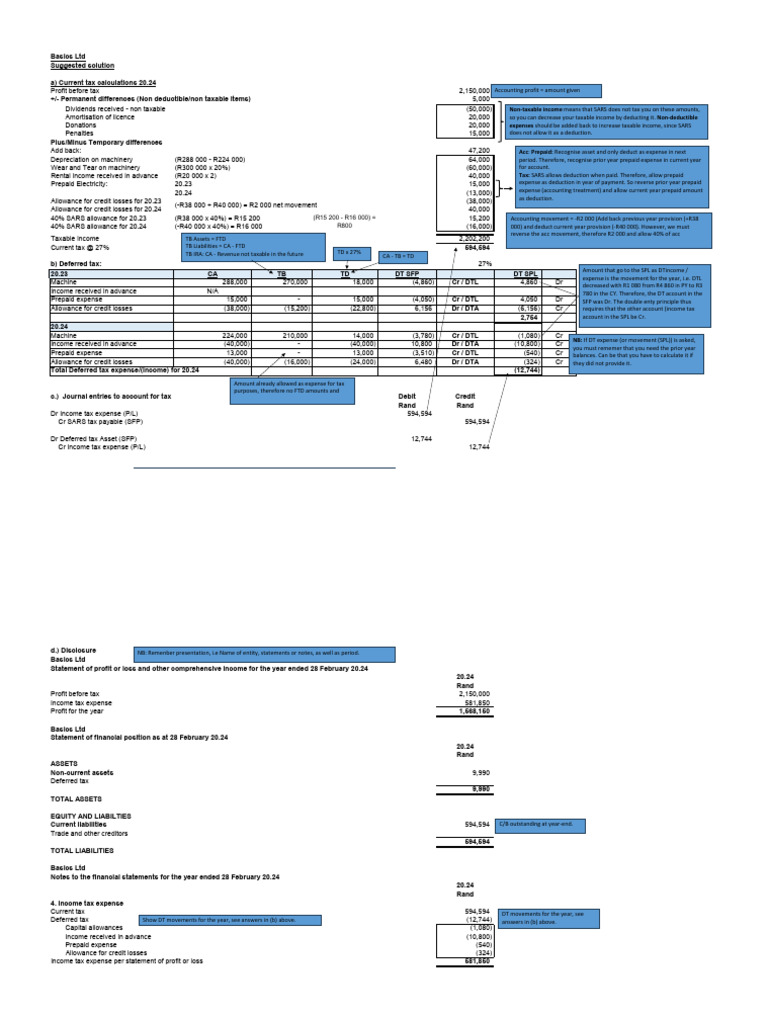 Basics Ltd - Memo | PDF | Debits And Credits | Deferred Tax