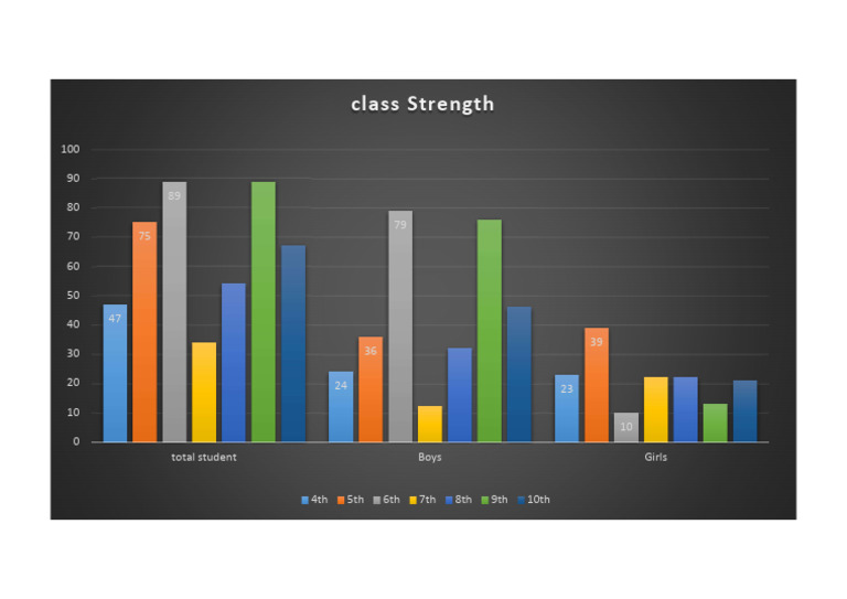 chart class strength | PDF