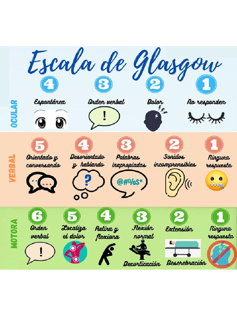 Escala de Glasgow | PDF | Neumología | Especialidades Medicas