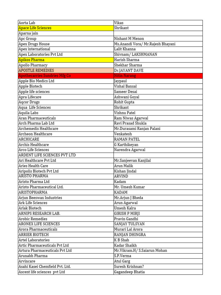 Pooja - Pharma Data | PDF | Medicinal Chemistry | Health Research
