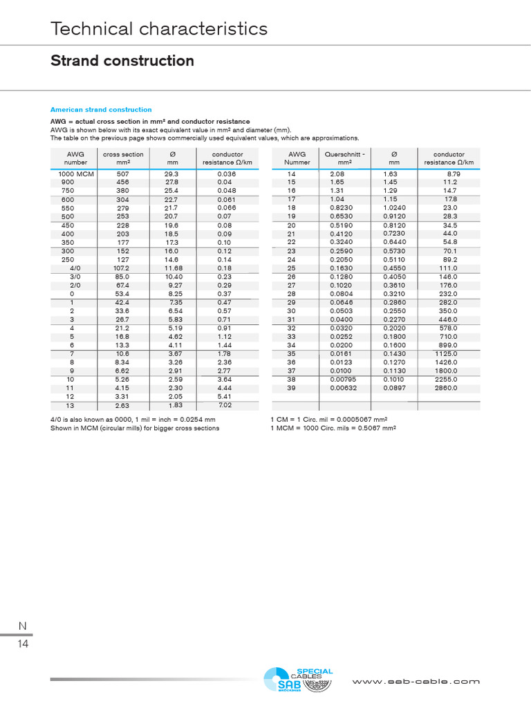 American Strand Construction | PDF