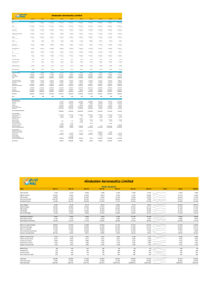 FM Project 1 | PDF | Financial Services | Business