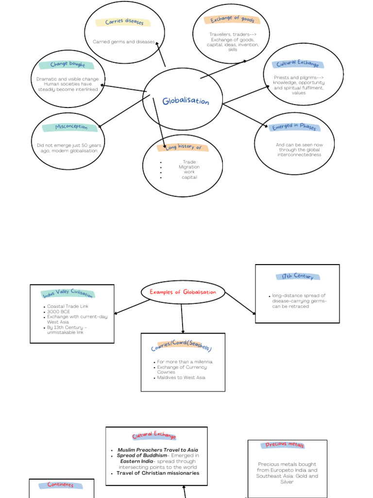 Globalisation and Indian Economy Mind Map | PDF | Balance Of Trade | Cotton