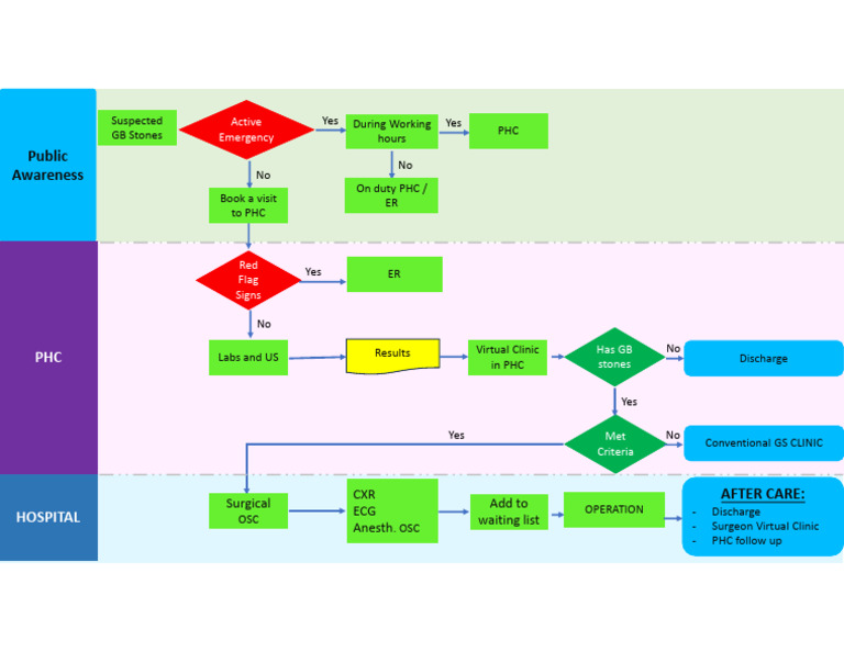 One Stop Clinic | PDF