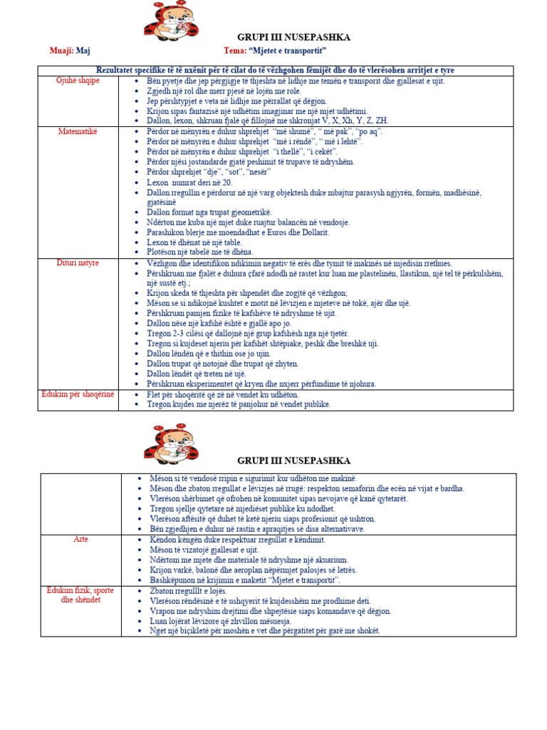Plani I Muajit Maj, GR 3 NUSEPASHKA 2024 | PDF