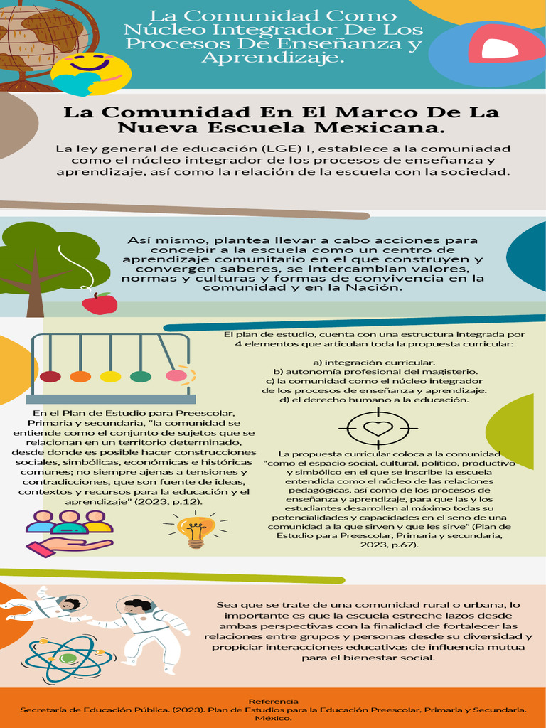 La Comunidad Como Núcleo Integrador de Los Procesos de Enseñanza y ...