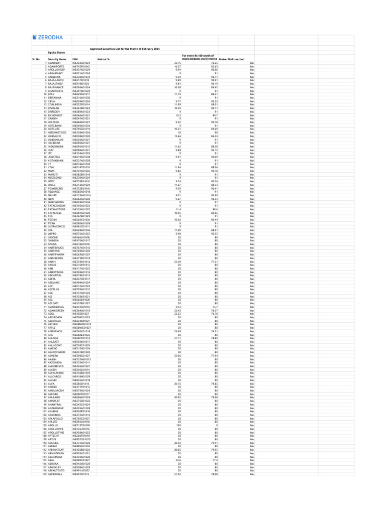 February 2024 Approved Securities List | PDF | Securities (Finance ...