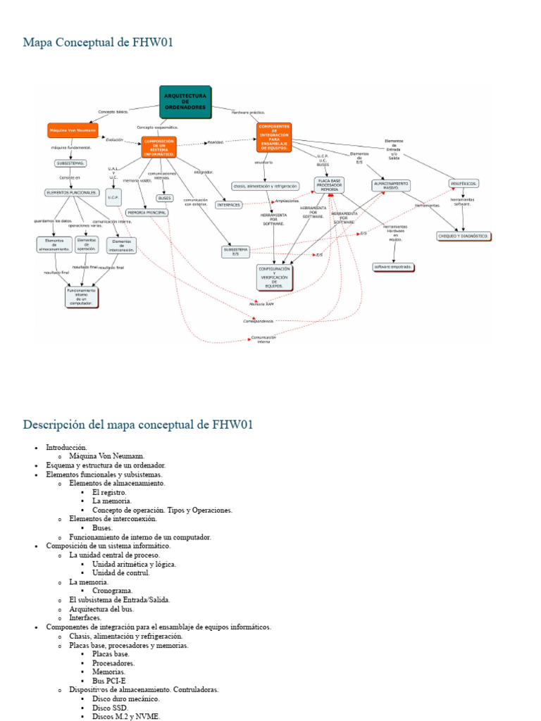 Mapa Conceptual de FHW01 | PDF