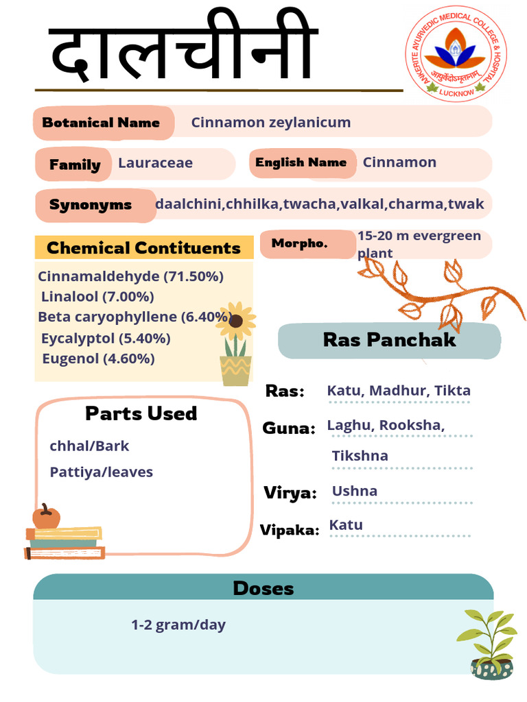 Nitish (Dalchini) | PDF