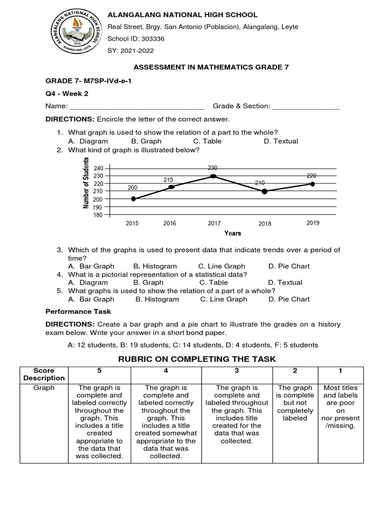 Week 2 Assessment | PDF | Pie Chart | Chart